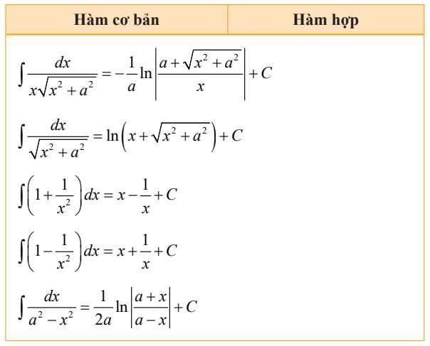 Nguyên hàm là gì và ứng dụng của nguyên hàm trong thực tế
