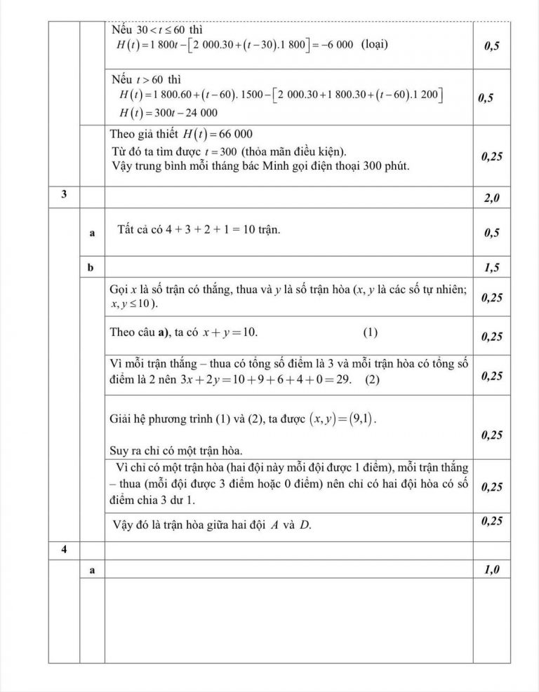 Đề thi thử vào lớp 10 môn Toán năm 2025 – 2026 kèm đáp án PDF