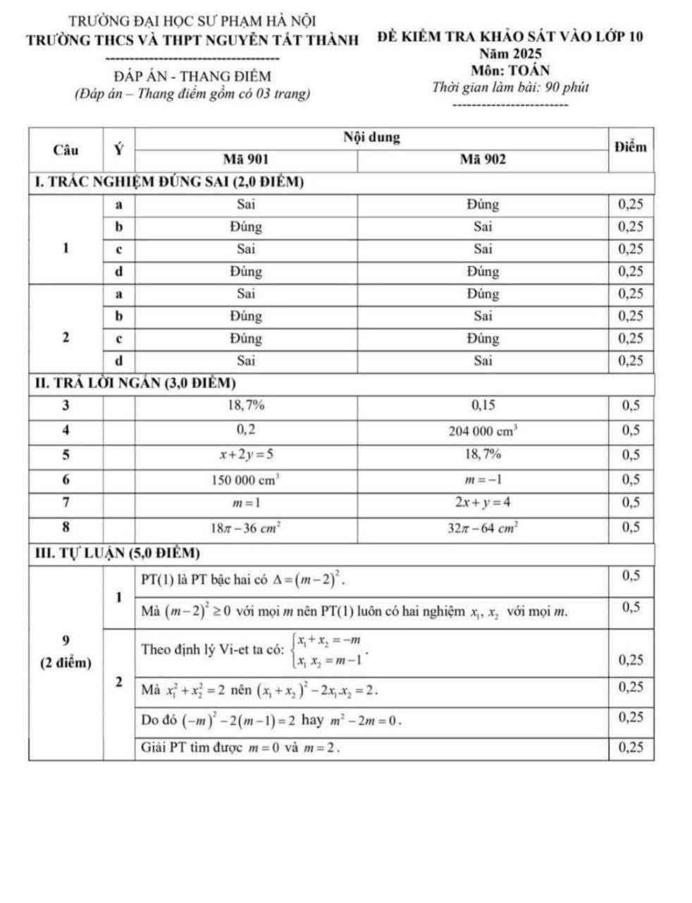 Đề thi thử vào lớp 10 môn Toán năm 2025 – 2026 kèm đáp án PDF